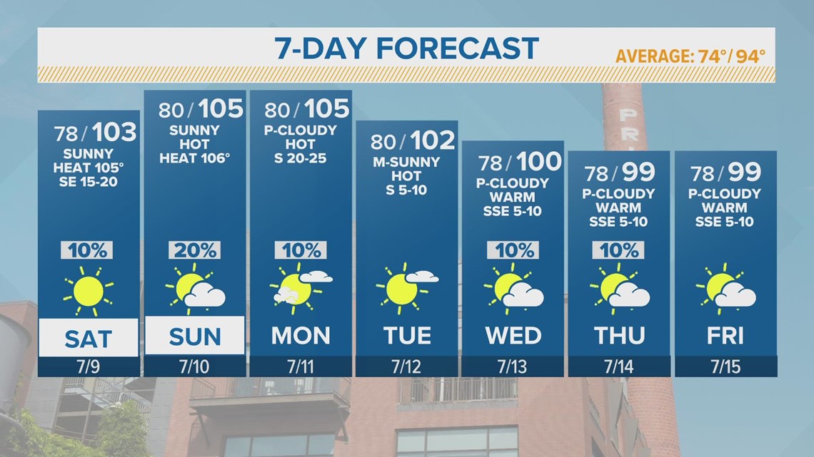 BBQ parfait loaded with mac, beans, pulled pork and potato salad ...