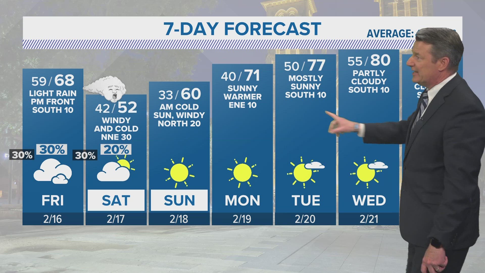 San Antonio's Leading Local News: Weather, Traffic, Sports and more ...