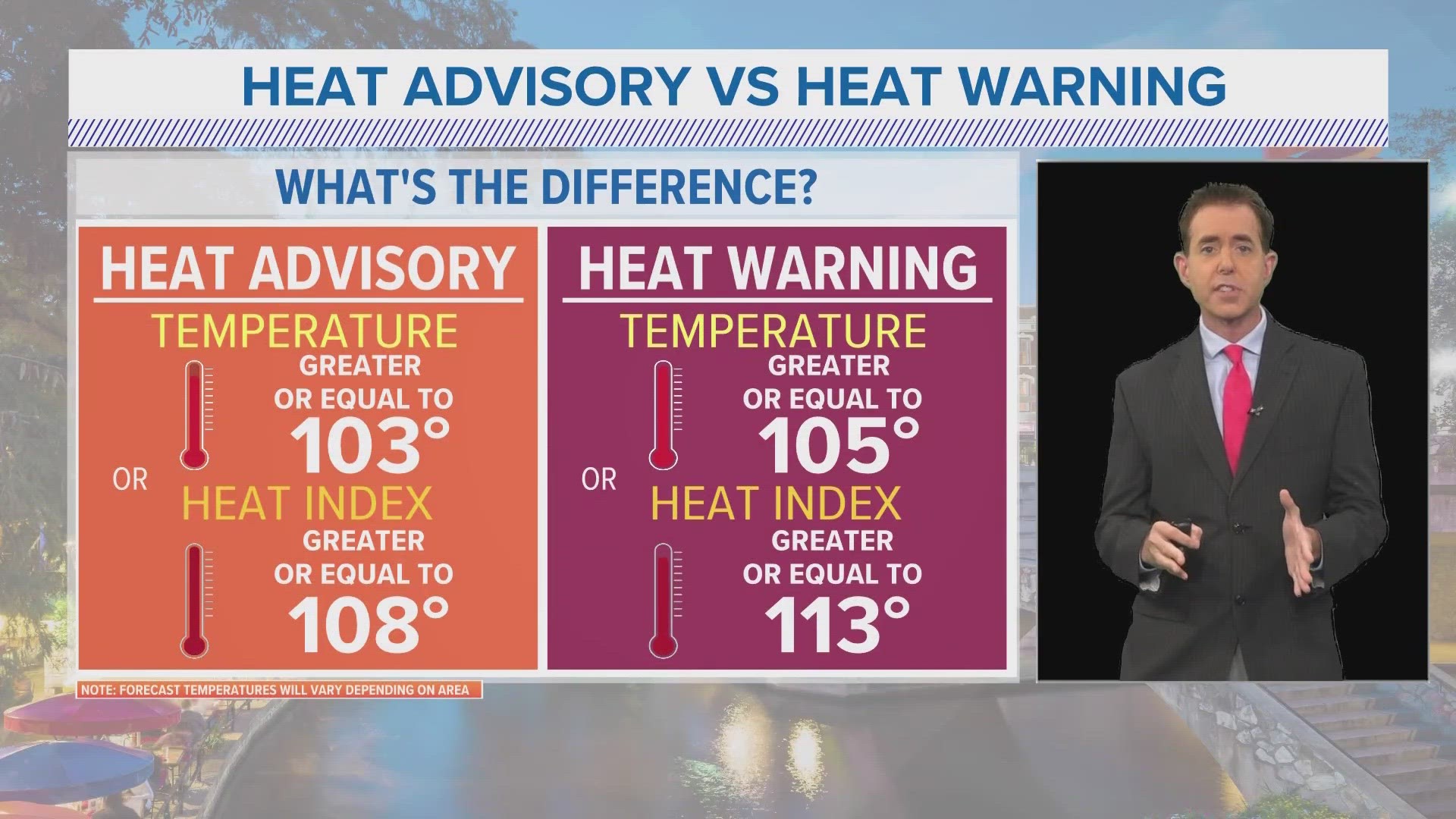 What’s the difference between heat advisory and heat warning? | kens5.com
