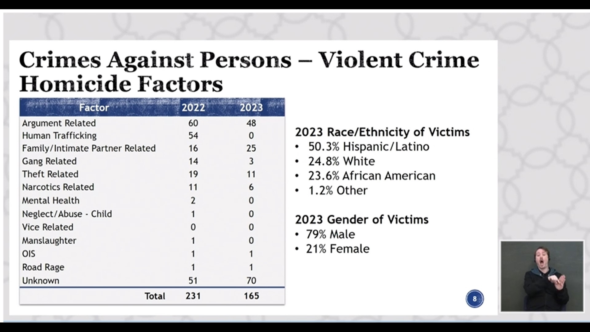 Police chief will brief City Council on 2023 crime data Tuesday | kens5.com