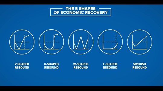 What is a 'K-shaped' economic recovery? | kens5.com