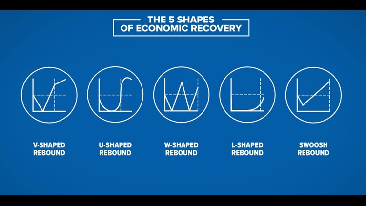 What is a 'K-shaped' economic recovery? | kens5.com