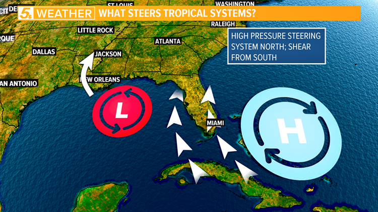 WEATHER MINDS CLASSROOM: Hurricane structure and steering | kens5.com