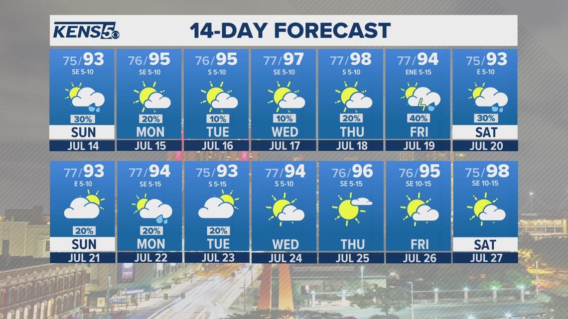 San Antonio's Leading Local News: Weather, Traffic, Sports and more ...