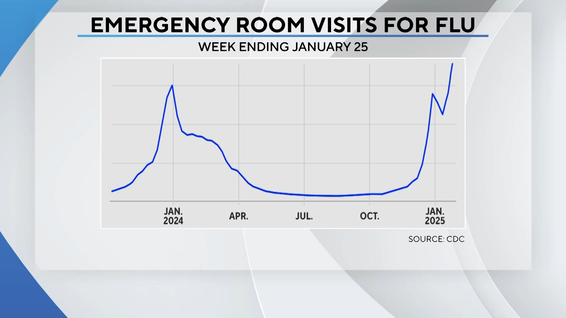 The flu forces school nurses to call in sick, leaving SA campuses ...