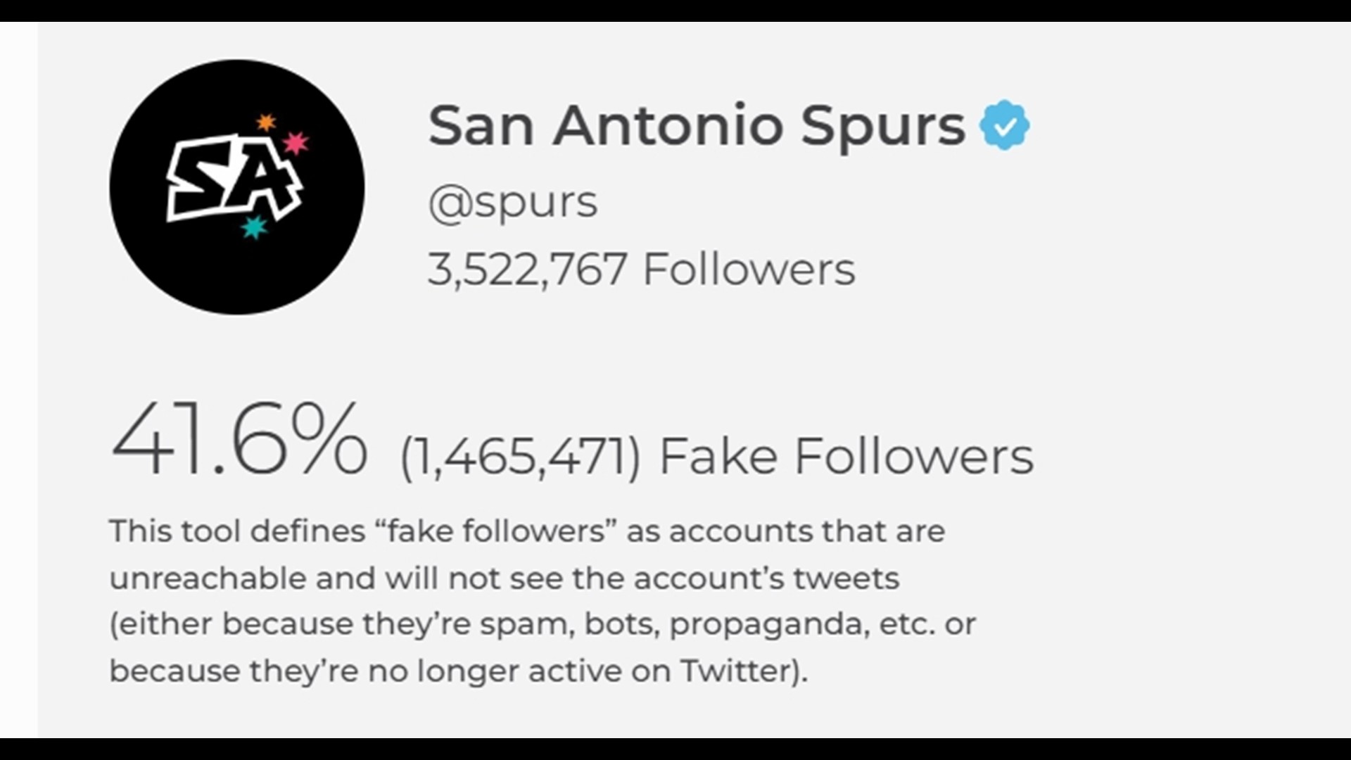 Study reveals Spurs have plenty fake Twitter followers | kens5.com