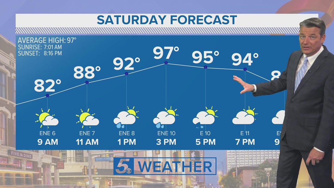 Sports from KENS5 in San Antonio | San Antonio, TX | kens5.com