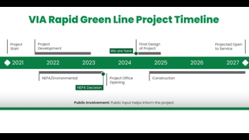 VIA's new rapid transit project to offer a similar service to light ...