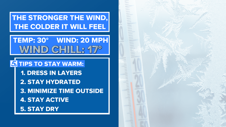 What is wind chill? | kens5.com
