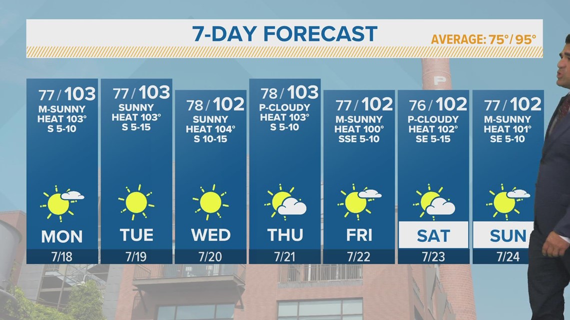 San Antonio Weather on KENS5 in San Antonio | kens5.com