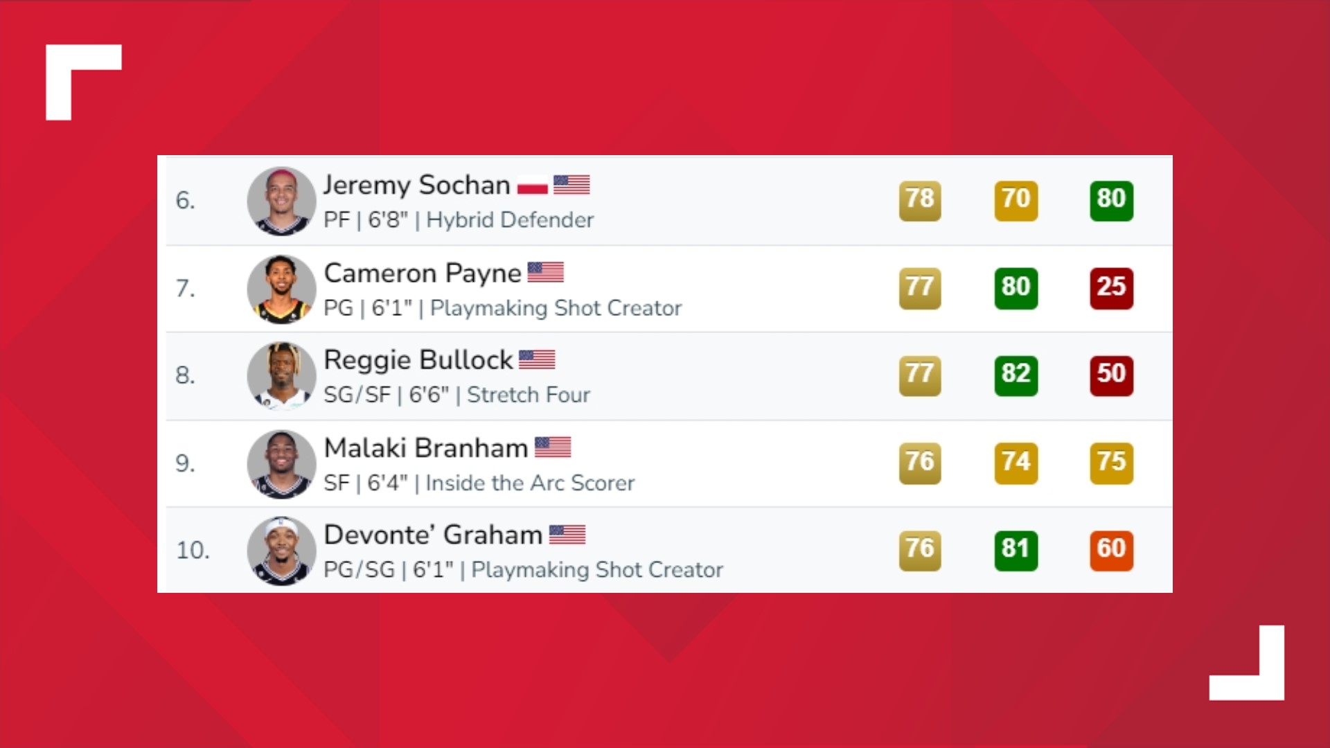 Here's the complete Spurs NBA 2K24 player ratings | kens5.com