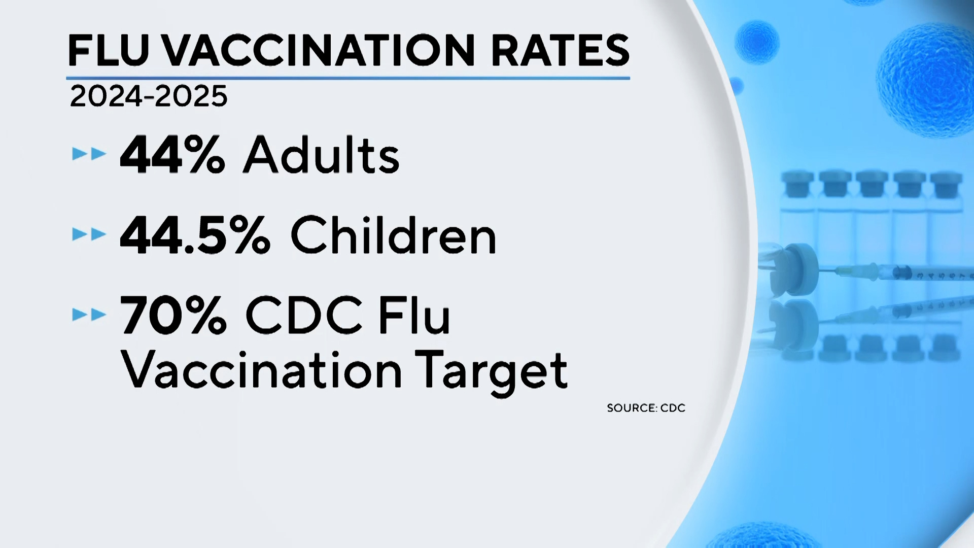 The flu forces school nurses to call in sick, leaving SA campuses ...