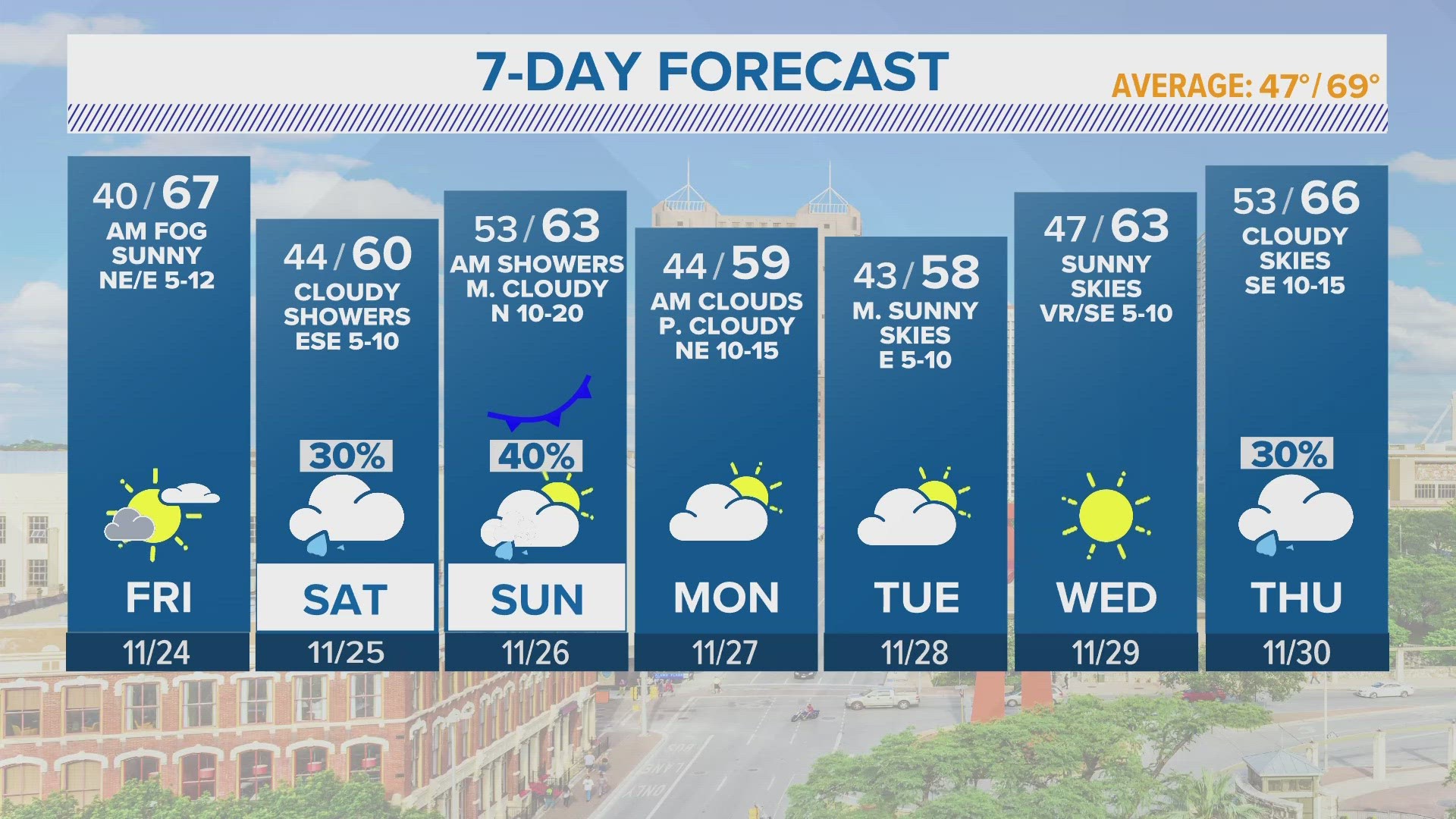 San Antonio's Leading Local News: Weather, Traffic, Sports and more ...