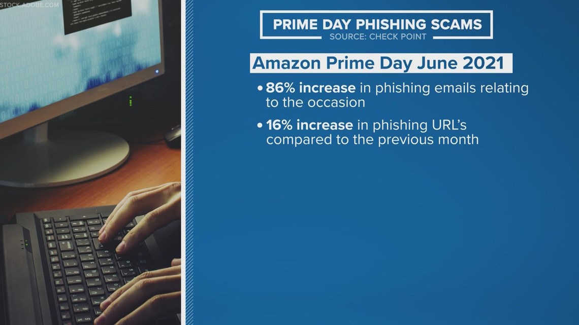 Phishing attempts some Amazon Prime users are seeing | kens5.com