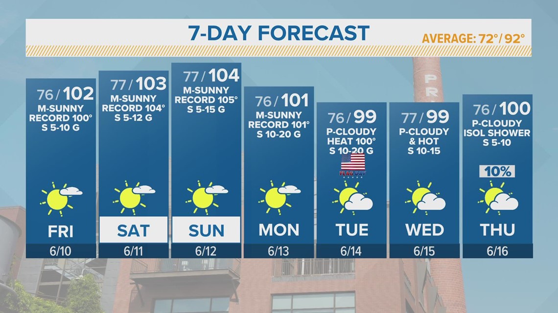 10 years after her death, Viola Barrios continues to inspire her family ...