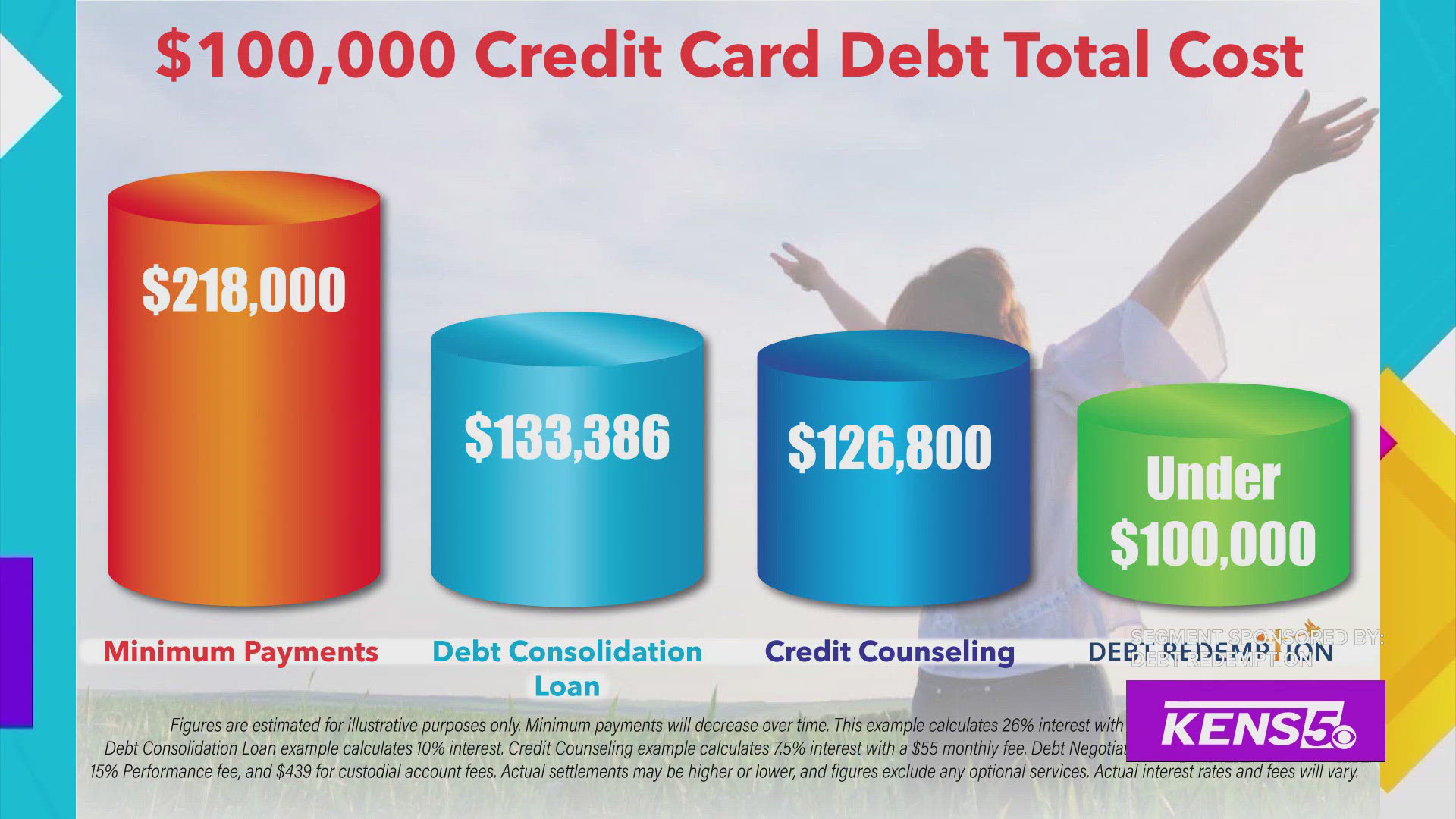 Debt Redemption Helps Texans Become Debt Free| Great Day SA | kens5.com