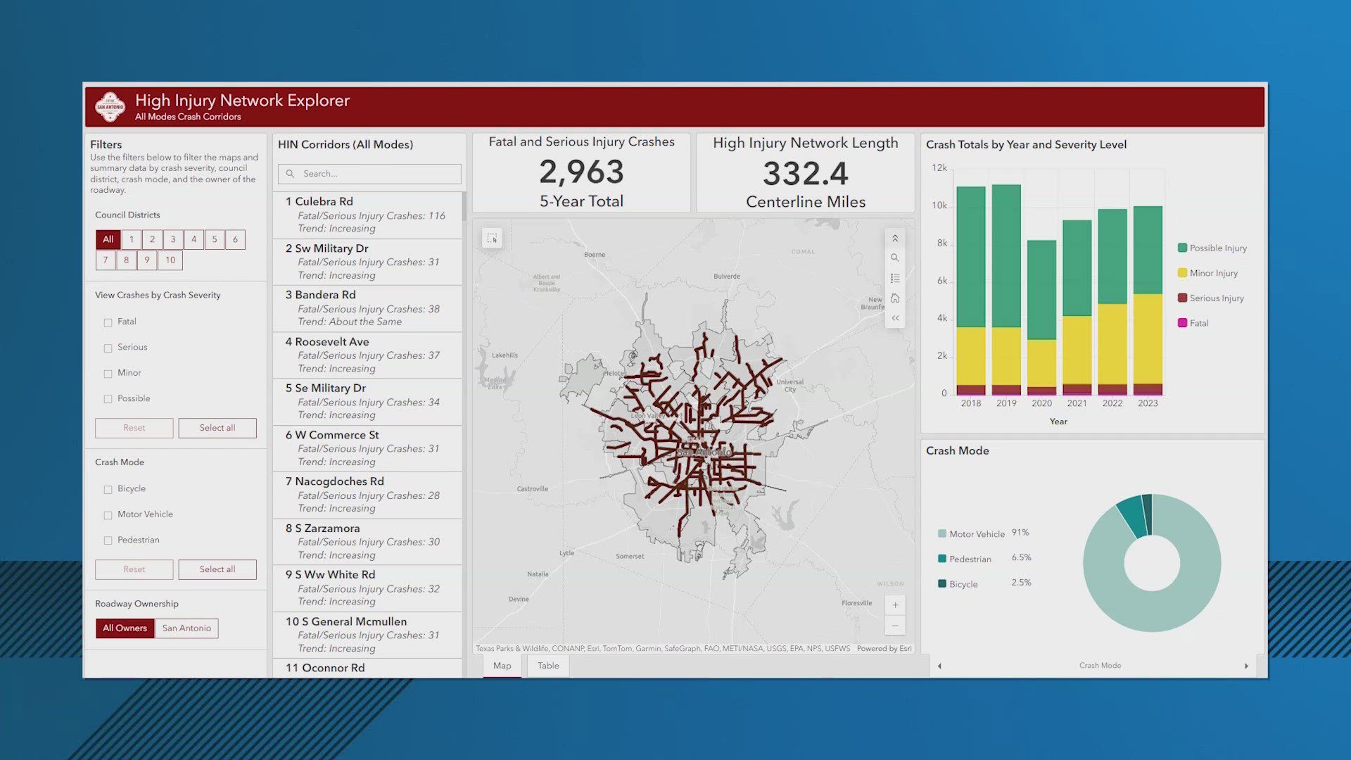 New dashboard identifies roads in San Antonio that are dangerous due to ...