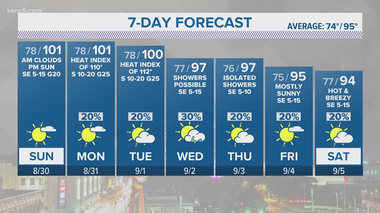 San Antonio Weather on KENS5 in San Antonio | kens5.com