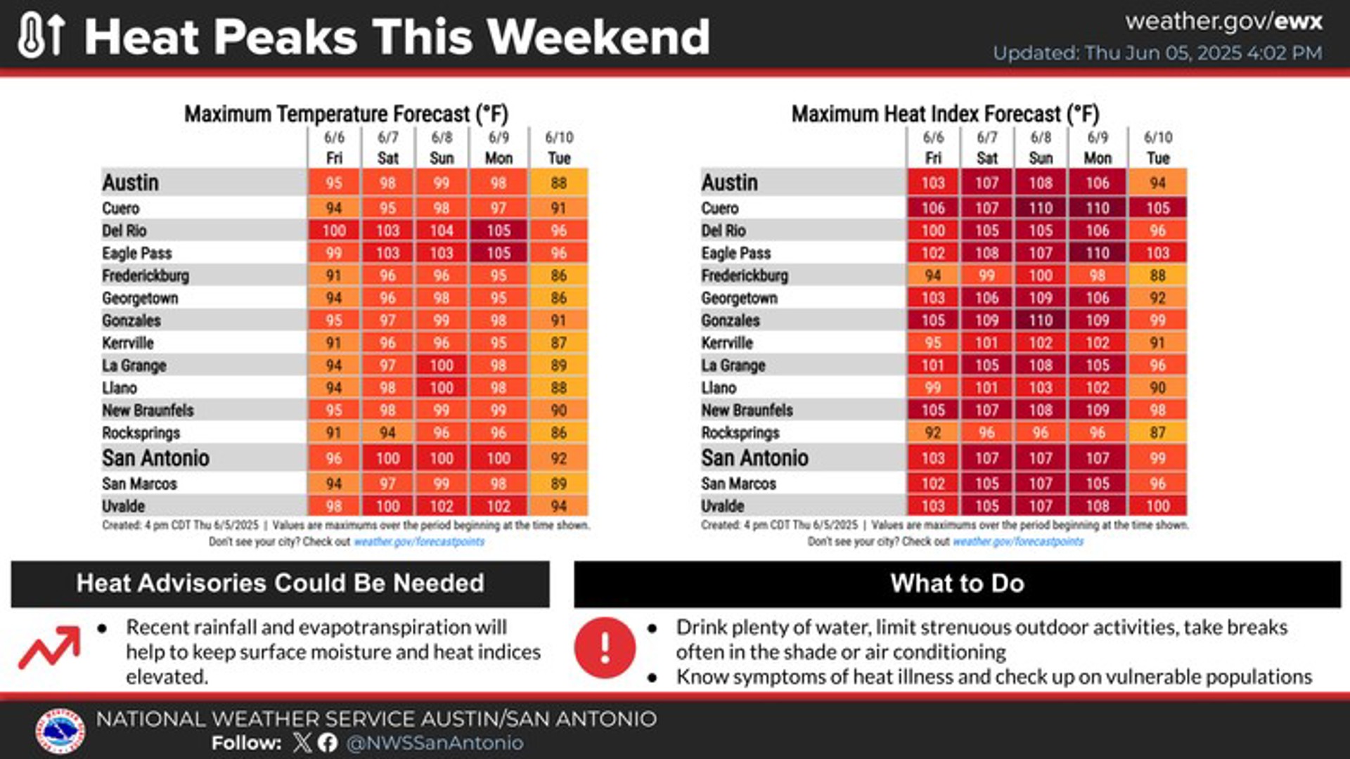San Antonio Weather: Heat index expected to hit 105 degrees | kens5.com