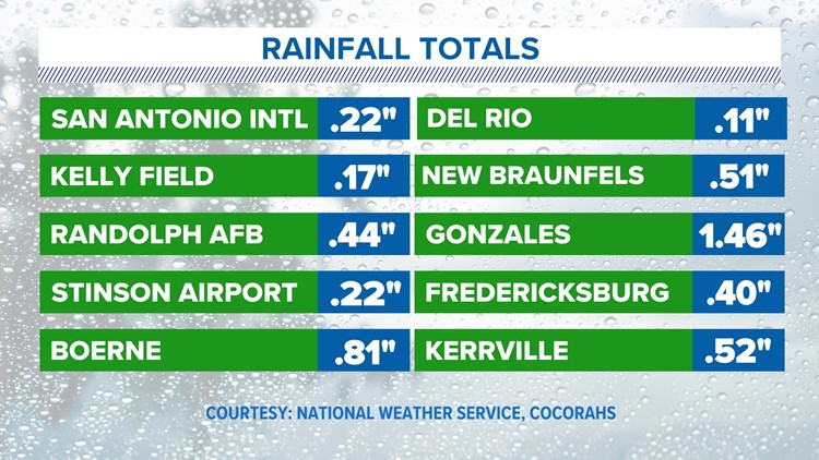 Rainfall totals for San Antonio and South Texas | kens5.com