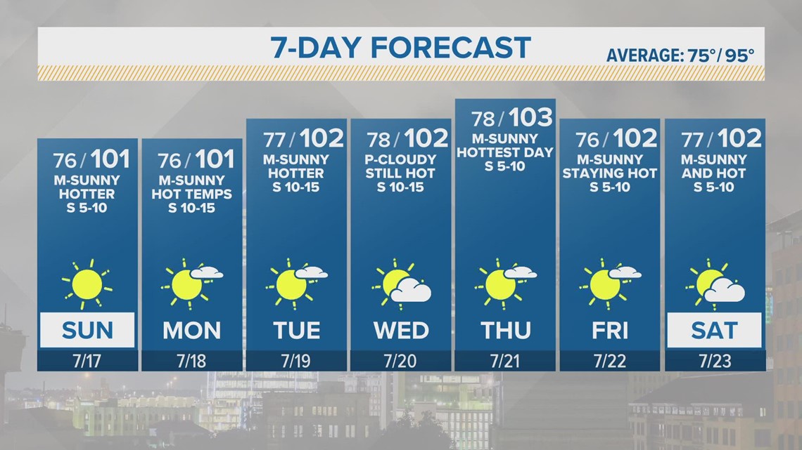 San Antonio Weather Maps on KENS5 in San Antonio | kens5.com