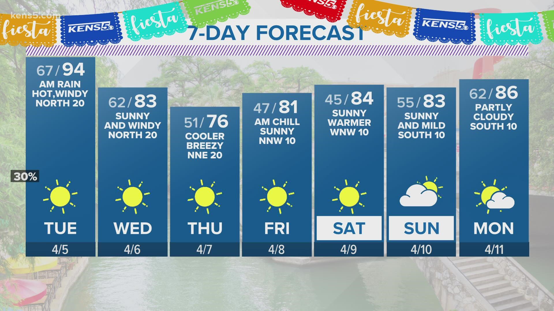10 Day Forecast on KENS5 in San Antonio | kens5.com