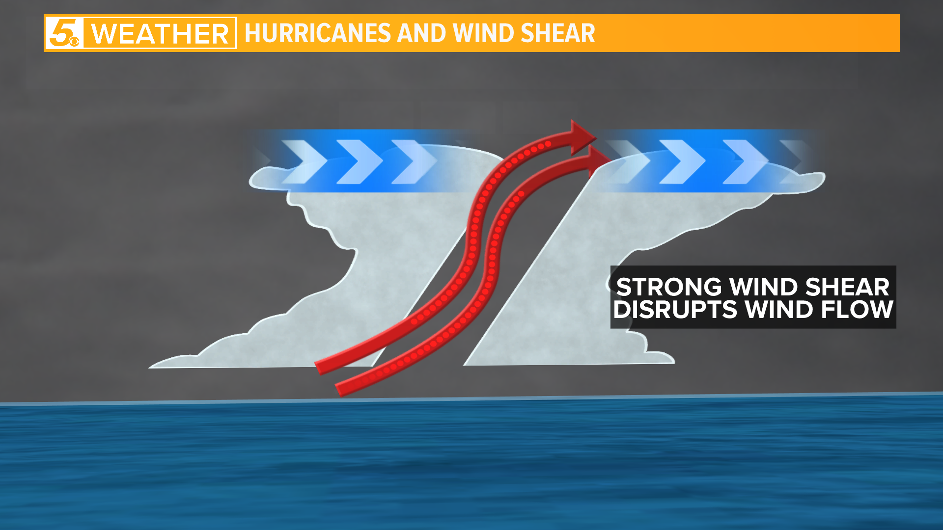 WEATHER MINDS CLASSROOM: Hurricane structure and steering | kens5.com