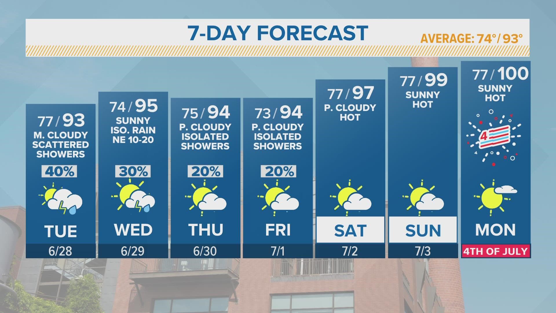 National News from KENS5 in San Antonio, TX | kens5.com