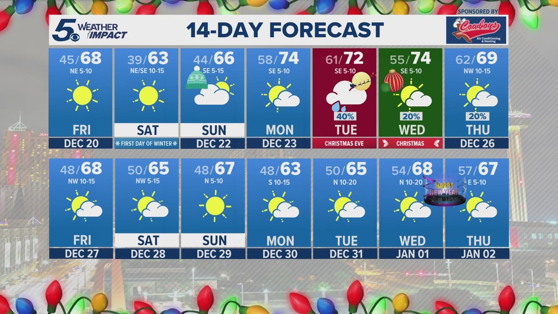 Cool and clear weekend, potential front ahead of New Year's Eve | KENS ...