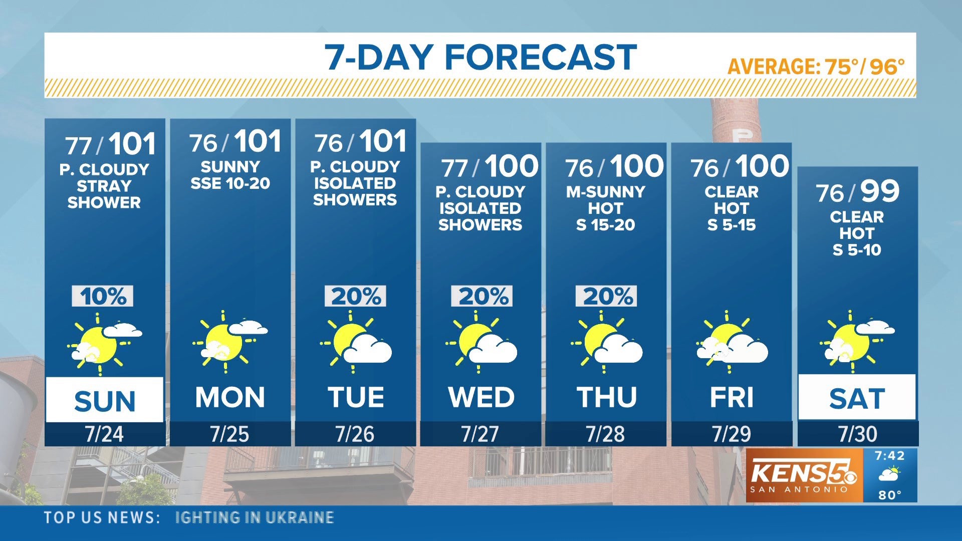 National News from KENS5 in San Antonio, TX | kens5.com