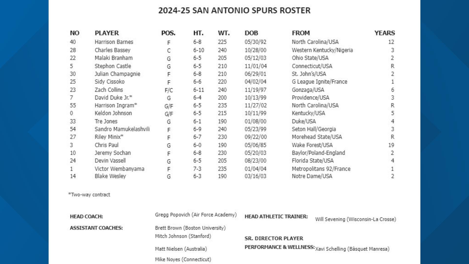 Spurs announce 2024-25 team roster | kens5.com