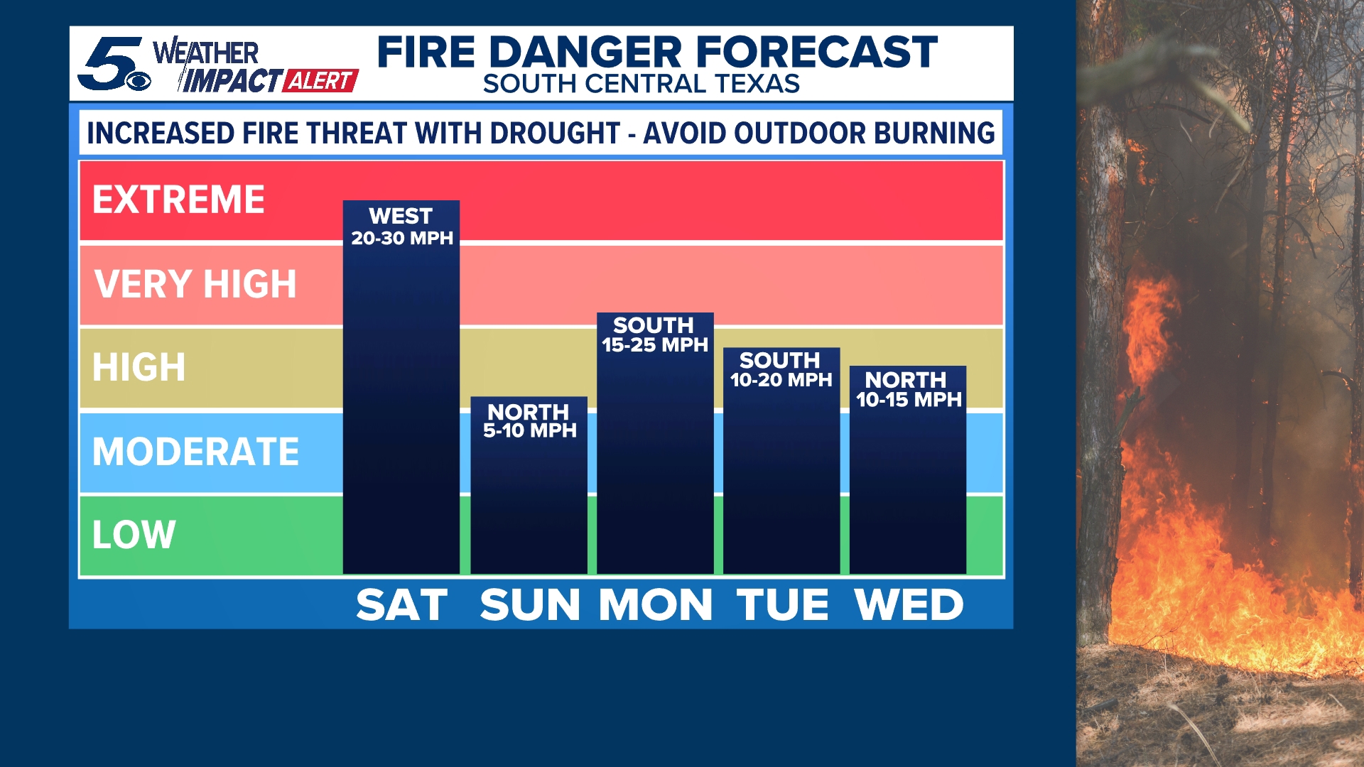 Critical fire danger continues across Hill Country, San Antonio region ...