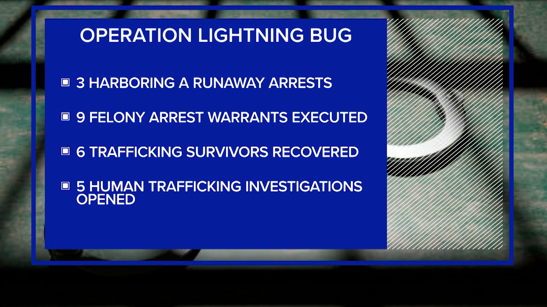 Operation Lightning Bug San Antonio police help close 120 missing ...