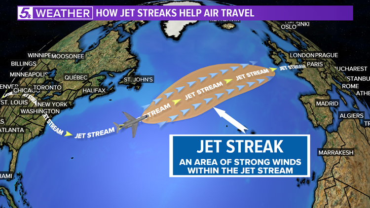 How jet streaks help air travel | Weather Minds | kens5.com