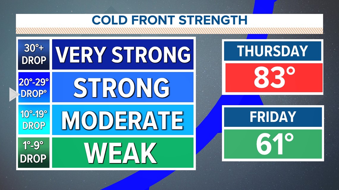20-degree drop comes to San Antonio with next cold front | kens5.com