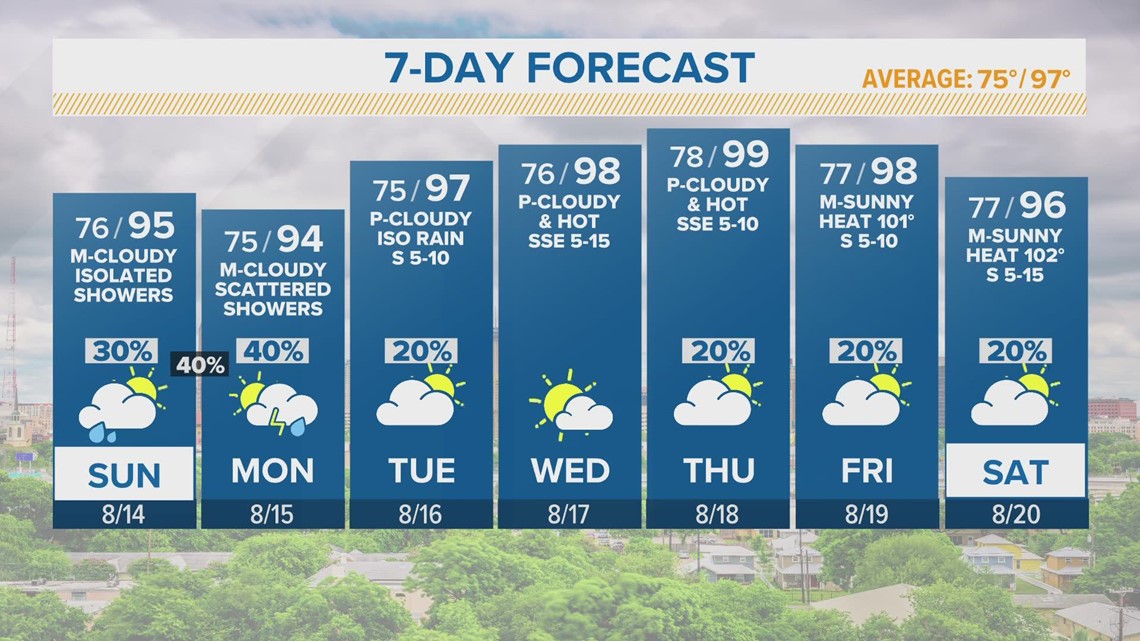 Meet the KENS 5 Team: Sarah Duran | kens5.com