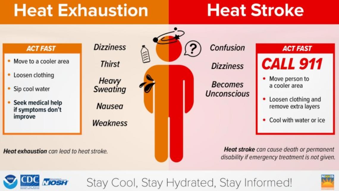 San Antonio Weather: Heat Wave coming this week to South Texas | kens5.com