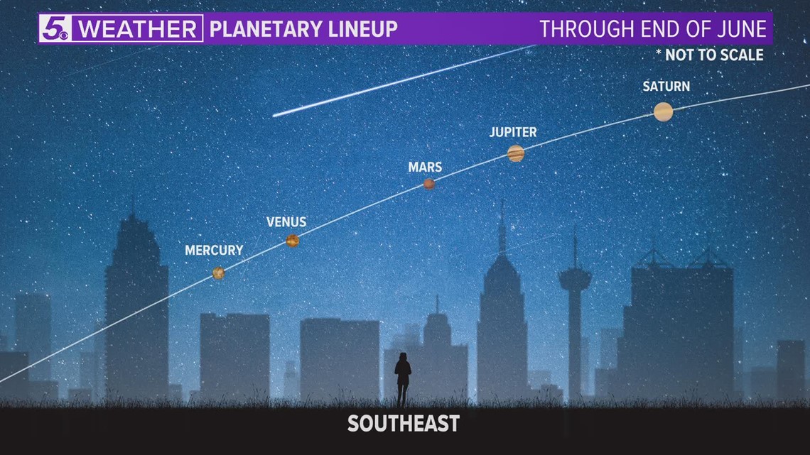 Take a look at the planetary lineup tonight | kens5.com