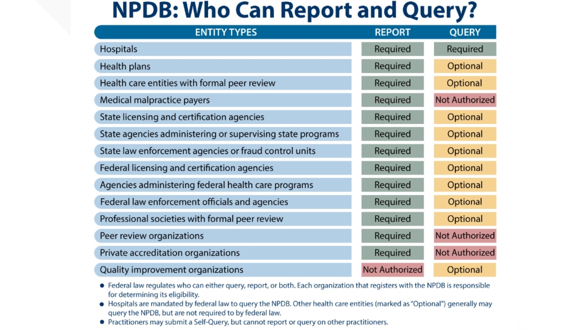 Why can't patients see the National Practitioner Data Bank? | kens5.com