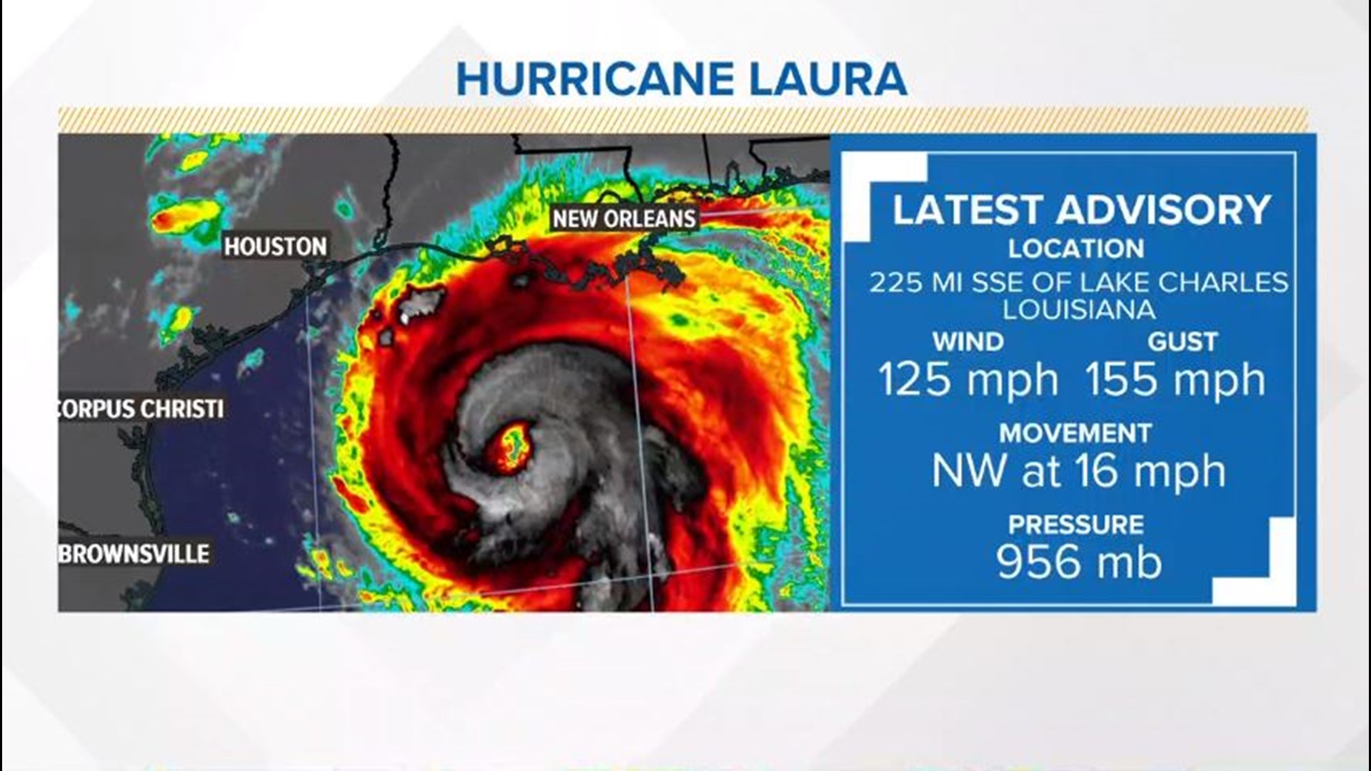 Hurricane Laura: Updated position, radar and forecast | kens5.com