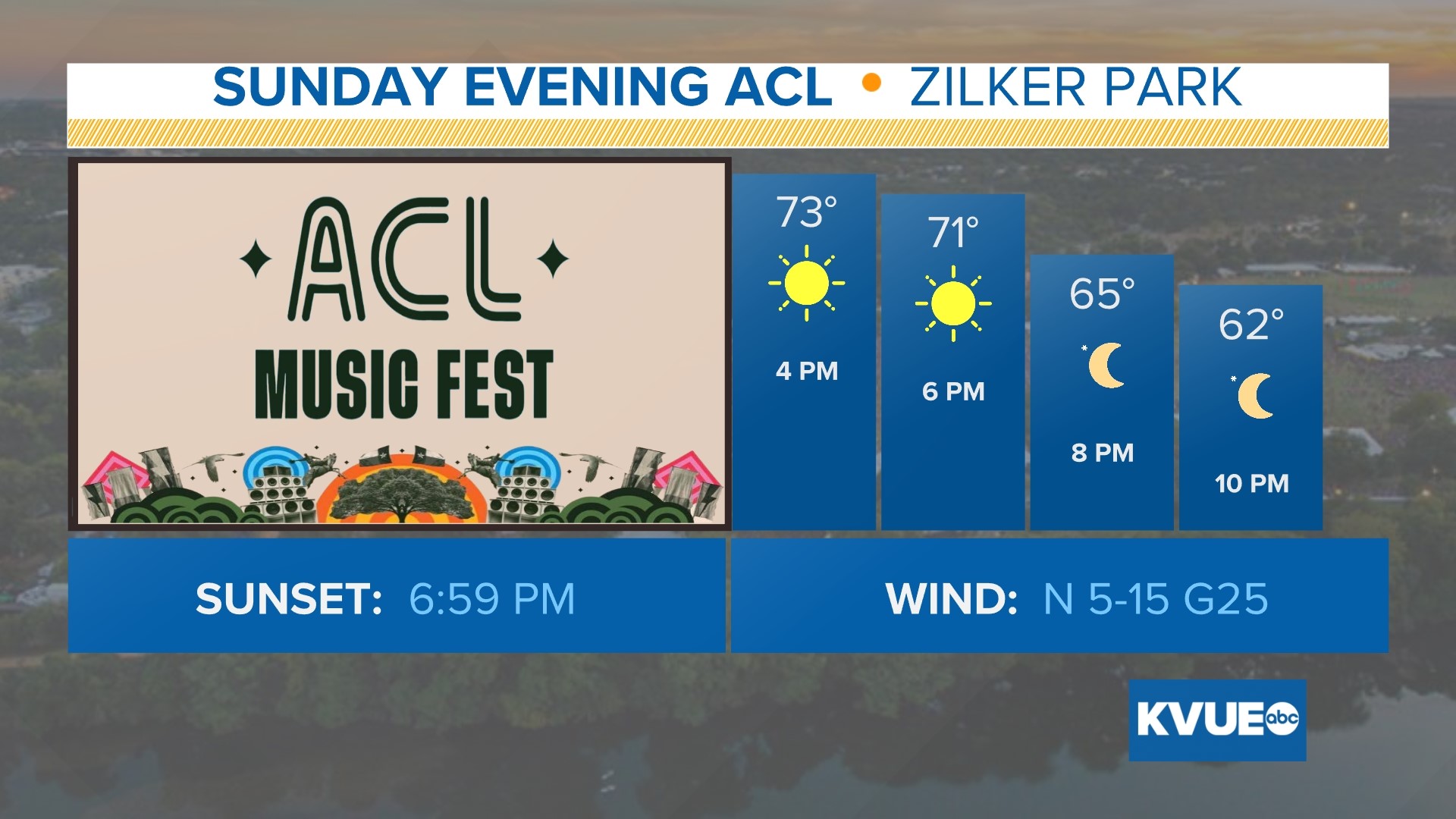 ACL Fest Weekend 2 forecast: Gorgeous fall-like weather for the final ...