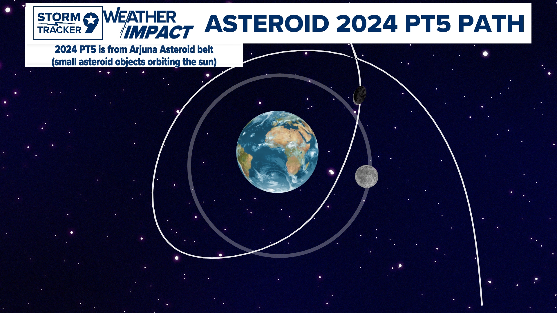 Earth is expected to have a Mini Moon named Asteroid 2024 PT5 till Late ...