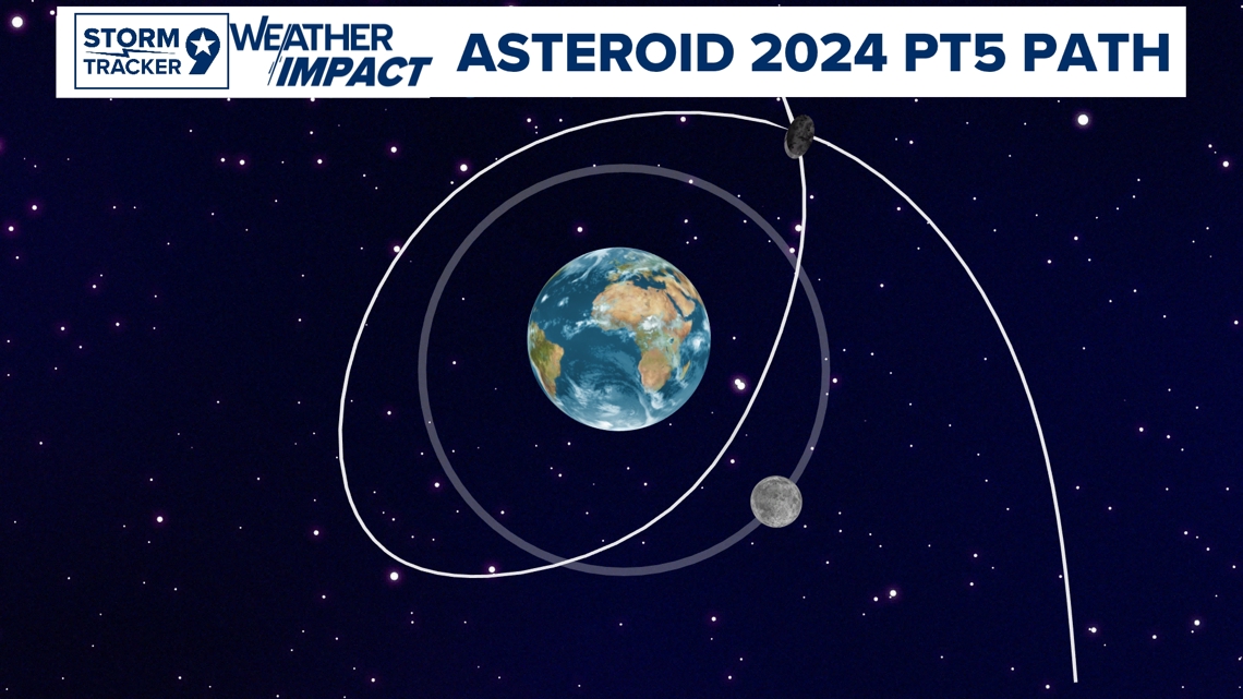Earth is expected to have a Mini Moon named Asteroid 2024 PT5 till Late November. | kens5.com