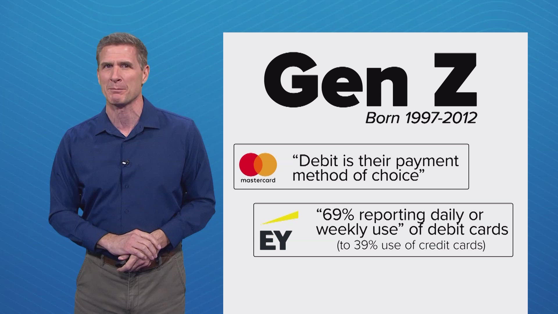 Study: Former 20-somethings in Texas show money habits in your 20s is ...