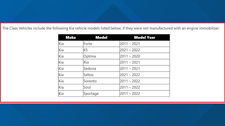 Kia theft settlement: How to make a claim & get reimbursed | kens5.com