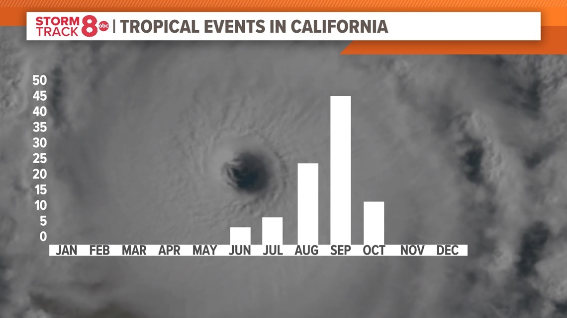 California hurricane history | kens5.com