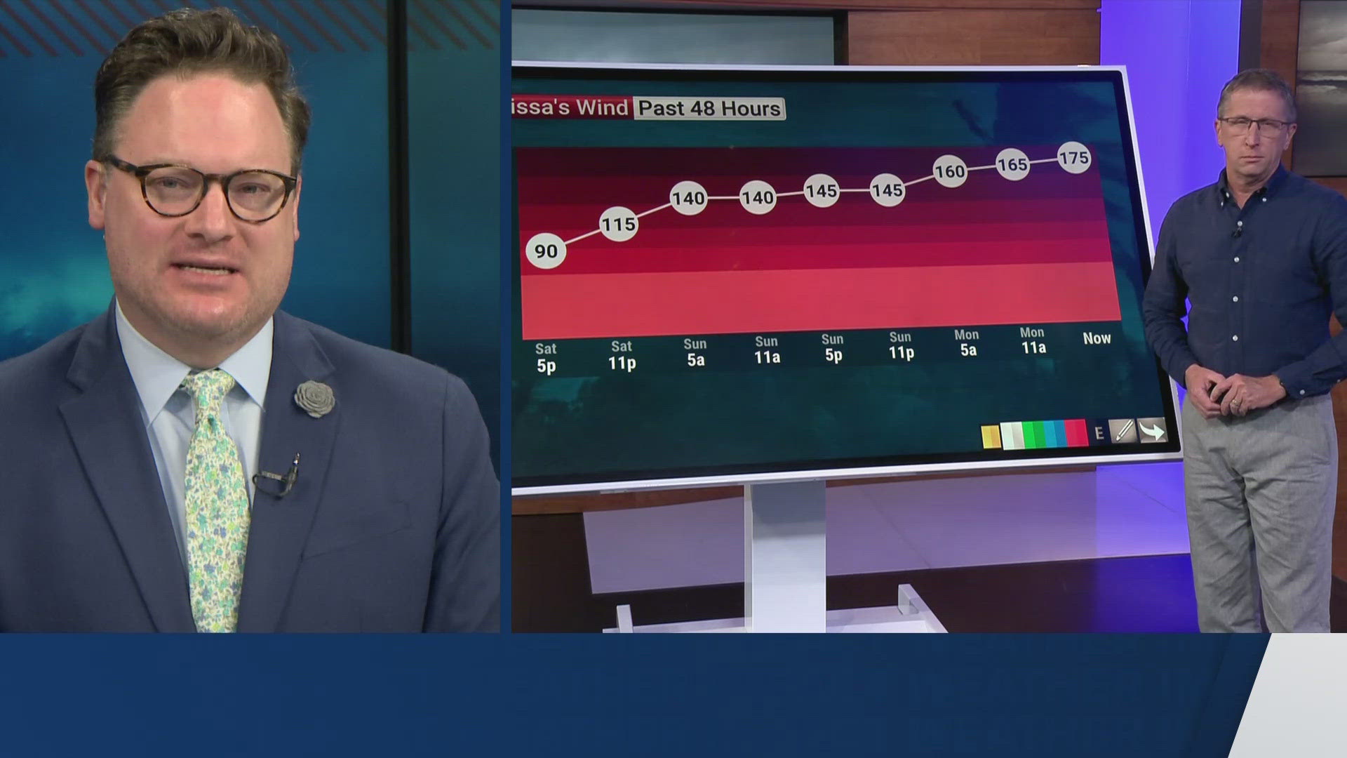 Critical fire weather conditions expected for south-central Texas ...