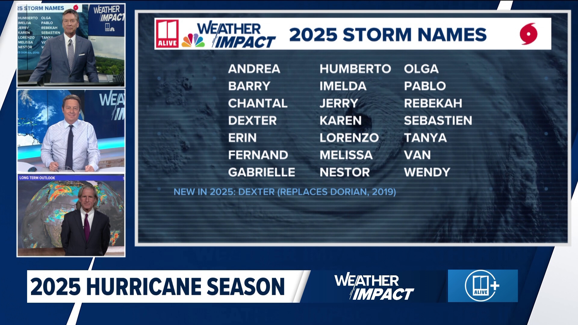 San Antonio Weather: Record-high heat hits early this week | kens5.com